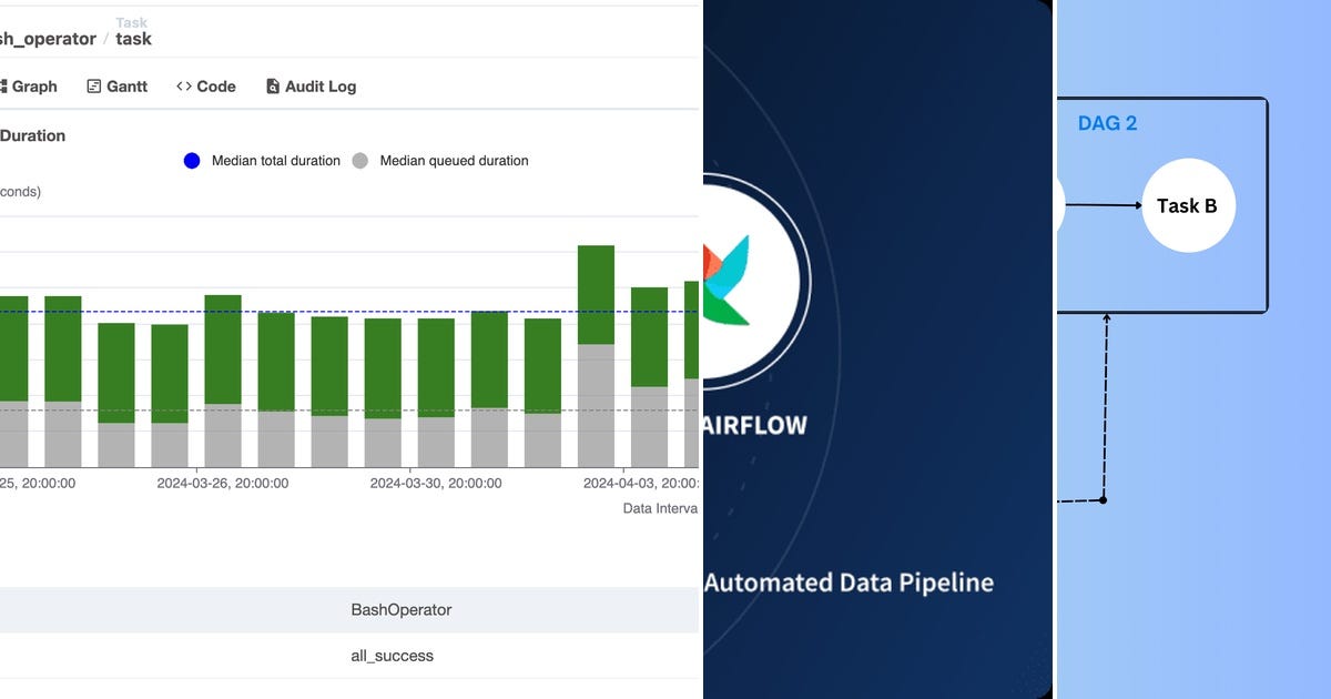 List: airflow | Curated by Brian Chan | Medium