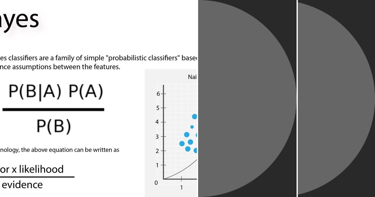 List: Bayes Network | Curated by Newbornalive | Medium