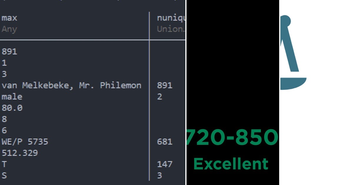 List: Risk models | Curated by David Springate | Medium