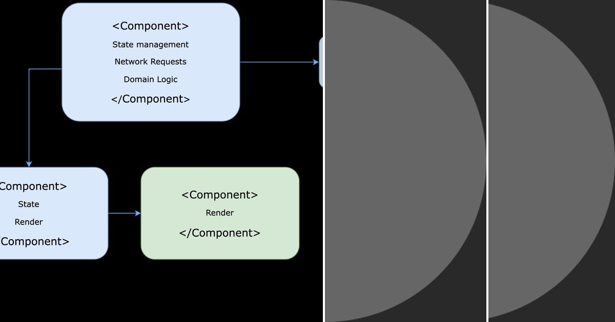 List: React | Curated by Fred Ferreira | Medium