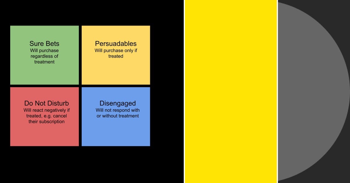 List: A/B Testing | Curated by Sheldon Campbell | Medium