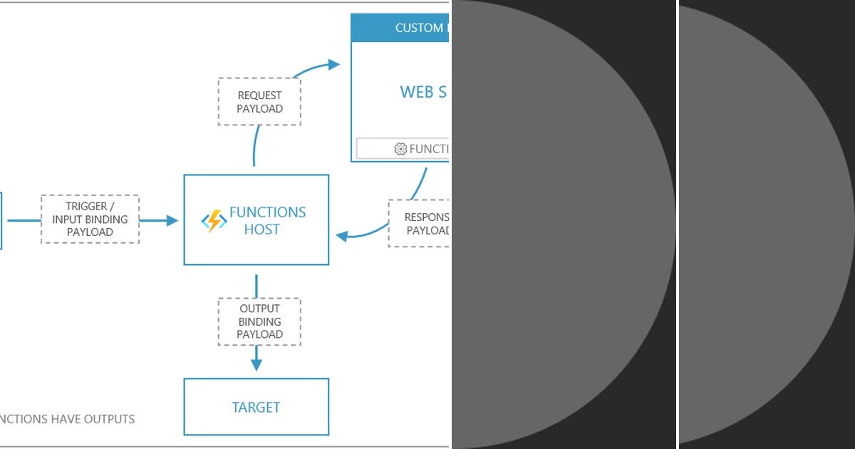 List: Azure Functions | Curated by Faisalmarch | Medium
