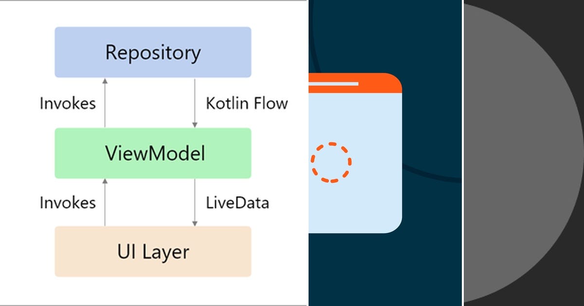 List: Flow&Coroutines | Curated by Dariush Fat'hi | Medium