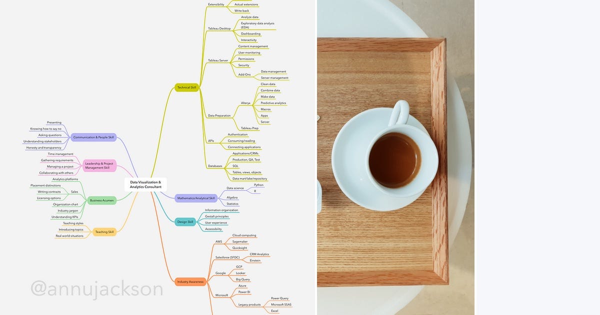 List: Data | Curated by Damien Azzopardi | Medium