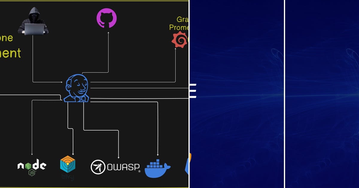 List: 90Days DevOps Journey | Curated by Samsor Rahman | Medium