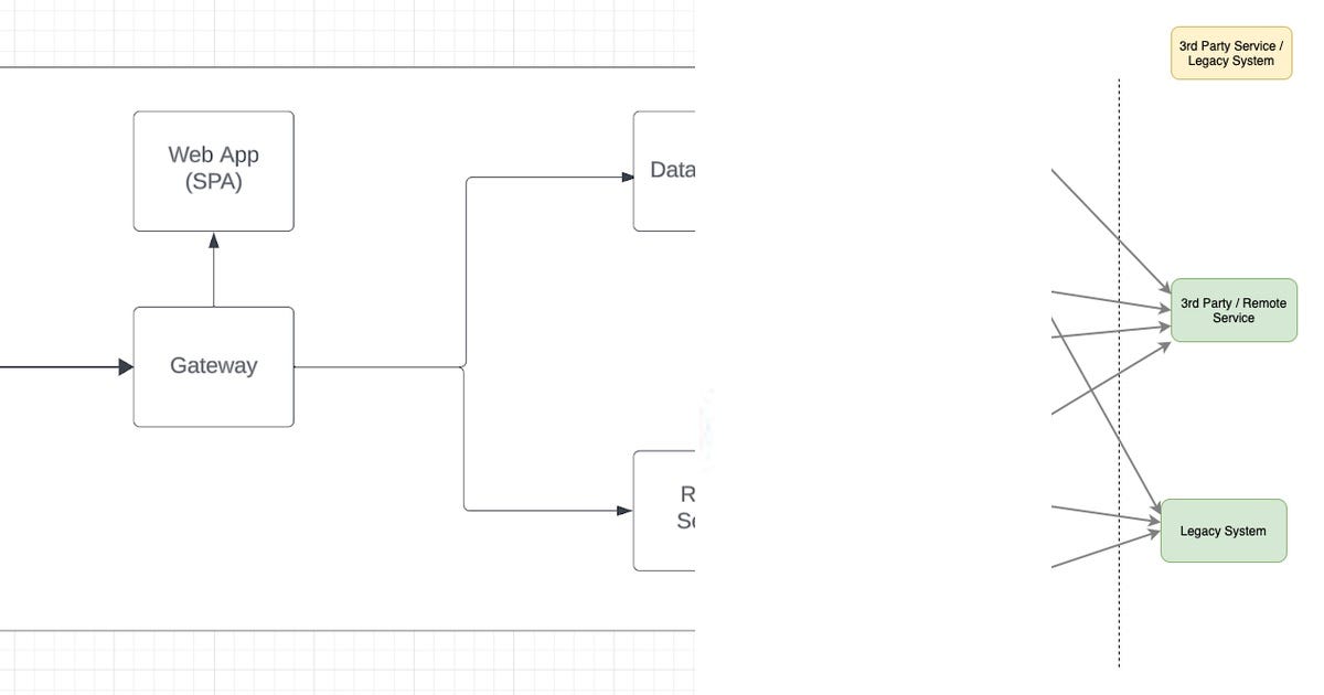 List: gateway | Curated by Kyudong | Medium
