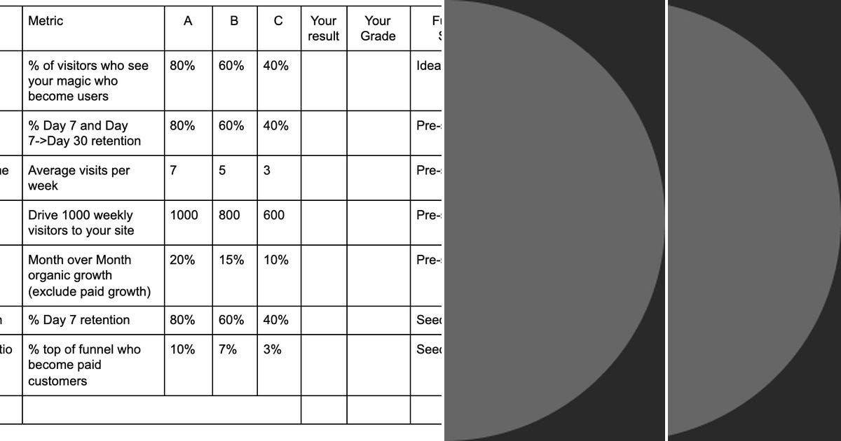 List: PMF | Curated by Ptjp | Medium