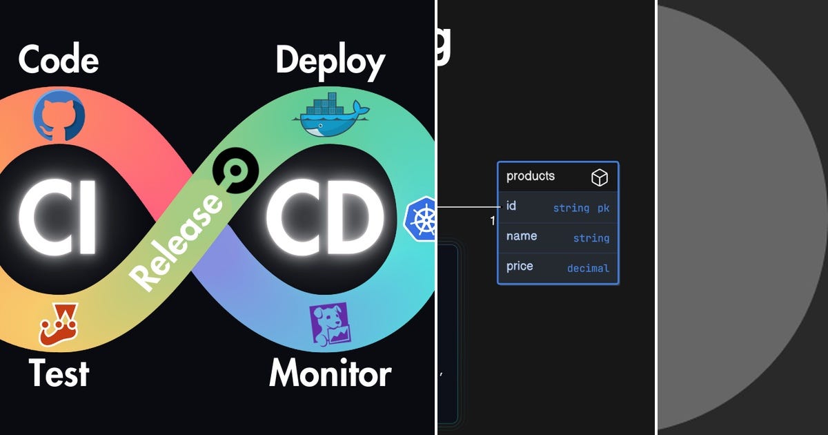 List: System design | Curated by Makanfofana | Medium