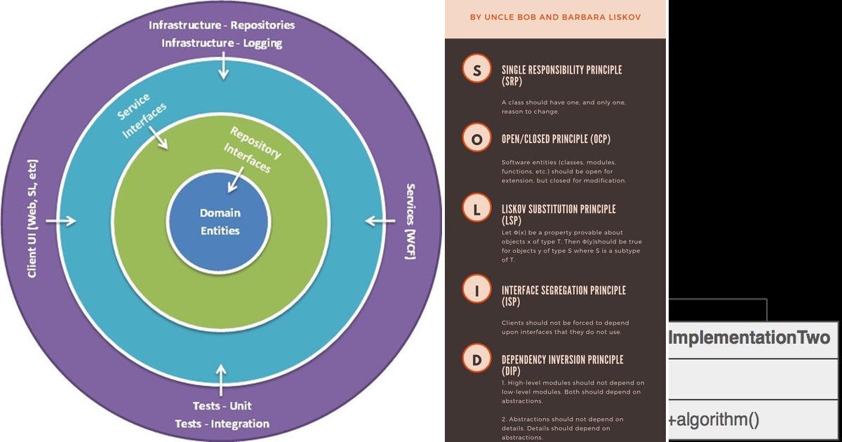 List: Clean Code | Curated by Enrique Aguilar | Medium