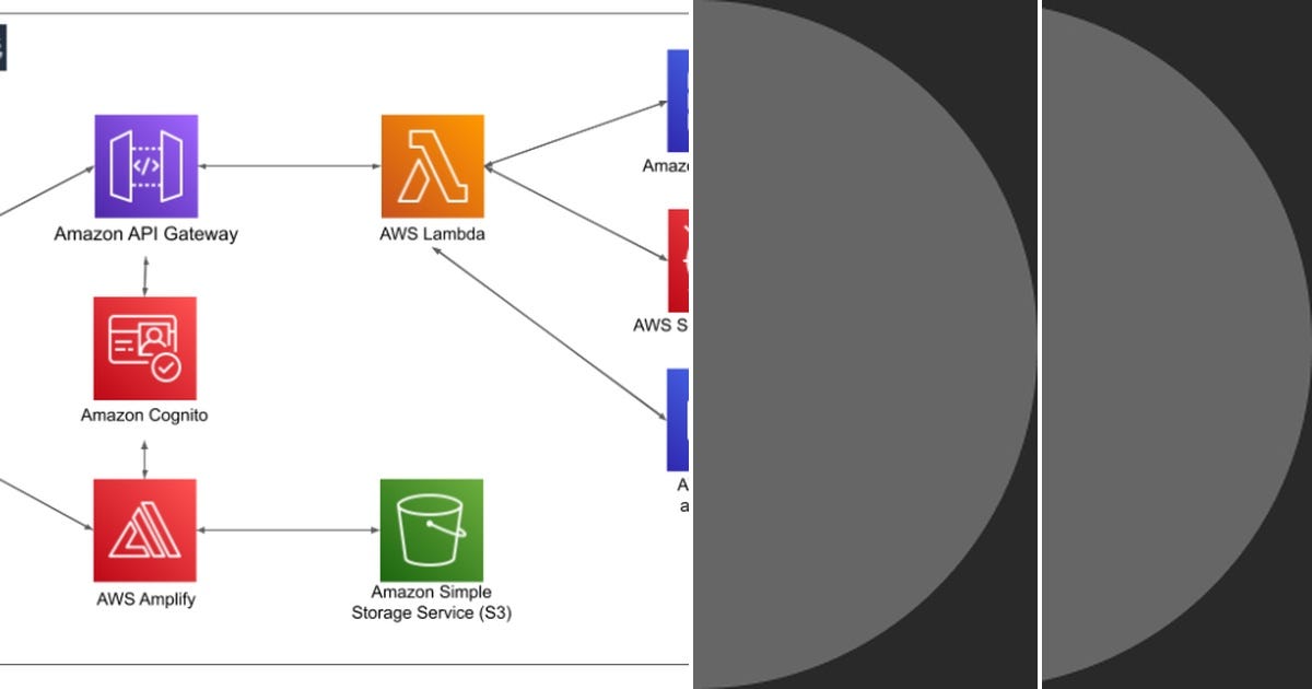 List: Serverless | Curated by willa75 | Medium