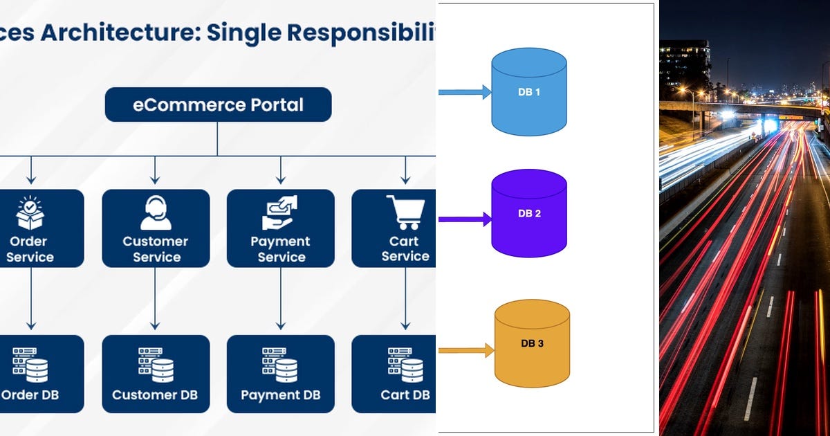 List: Microservice Architecture | Curated by Joseph Mpele | Medium