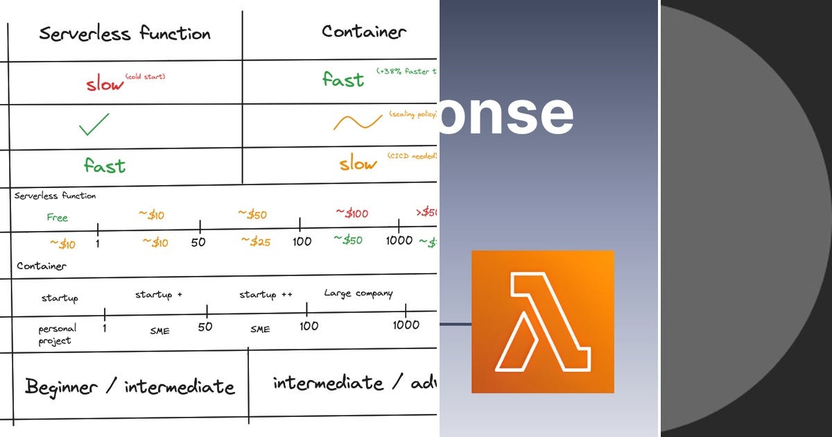 List: AWS | Curated by Morgan C. Nicholson | Medium