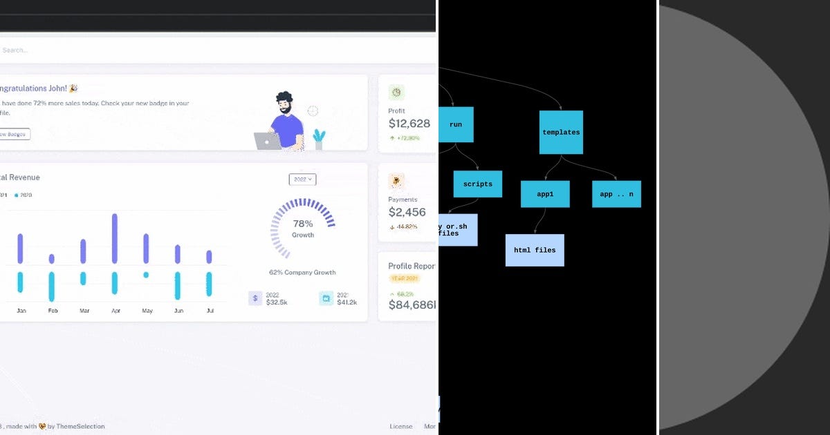 List: Django | Curated by Kargerova | Medium