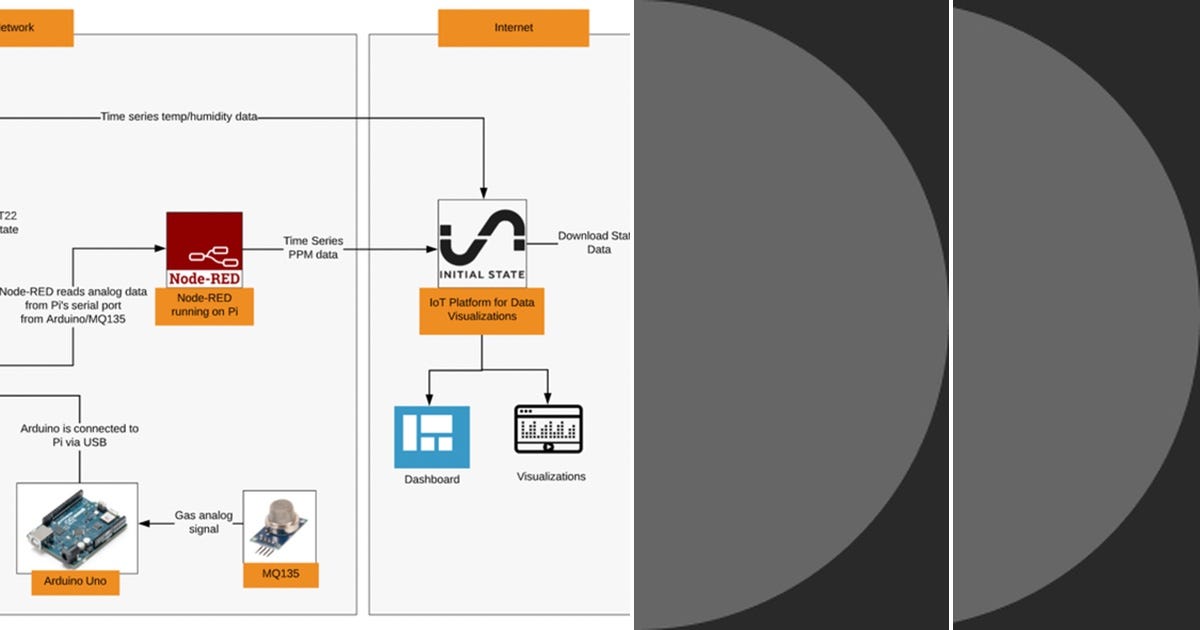 List: PI | Curated by Bradenhayes | Medium