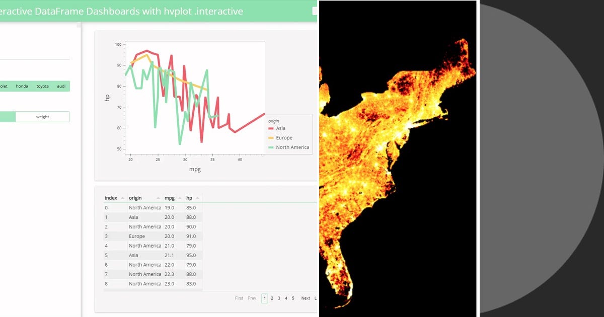 List: Interactive Dashboard | Curated by Saranya Kamala | Medium