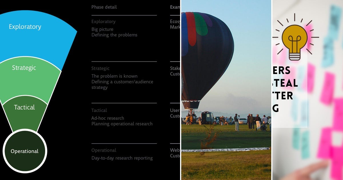 List: Running Things | Curated by Michelle Ossmann | Medium