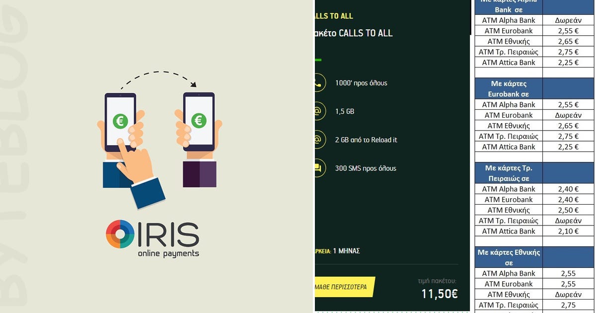 List: Ακρίβεια | Curated by Christodoulos Zarogiannis | Medium