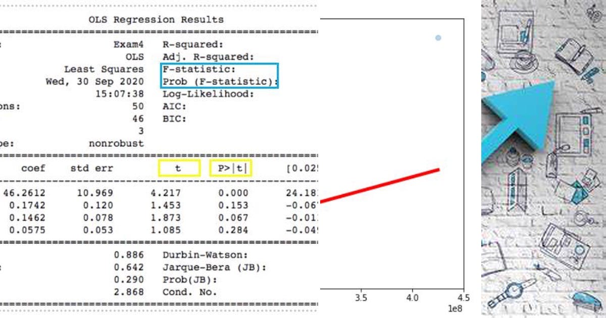 List: Model Performance Metrics | Curated by Hiroshi Thurber | Medium