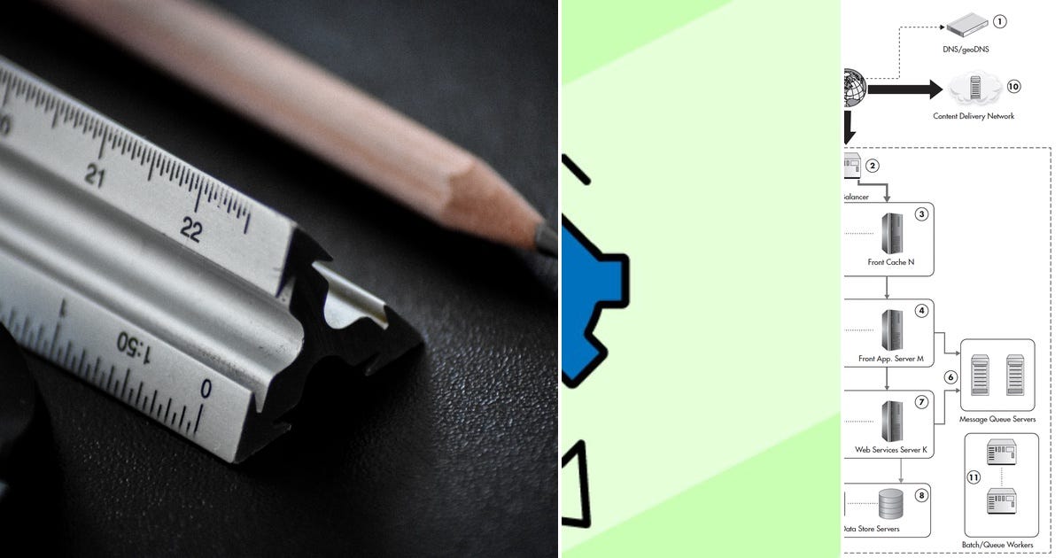 List: Architecture -Domain Driven | Curated by Rob Rivera | Medium