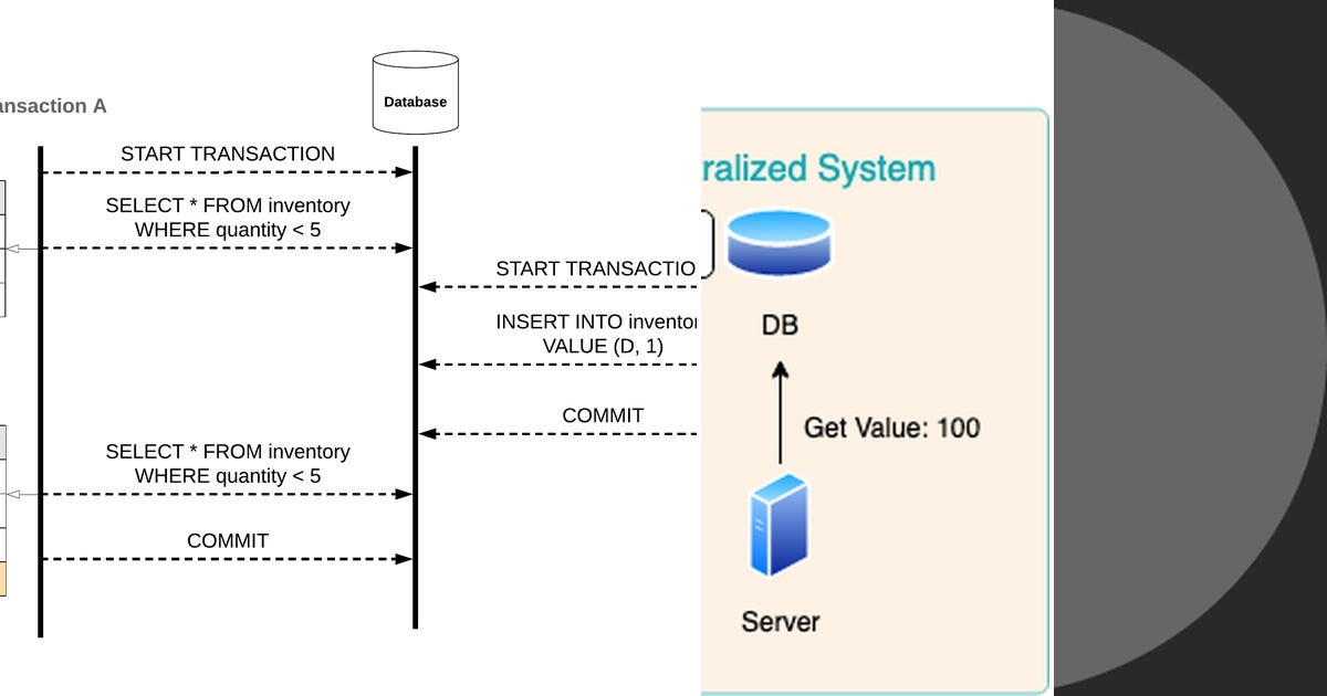 List: DB | Curated by Maxi Meri | Medium