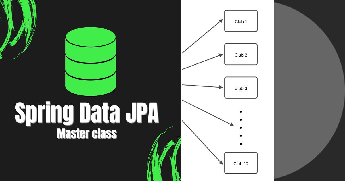 List: JPA | Curated by Djuric Mirko | Medium