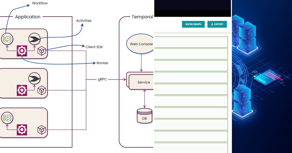 List: Microservices | Curated by Lifeavi | Medium