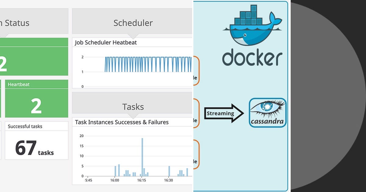 List: Airflow | Curated by sk sk | Medium