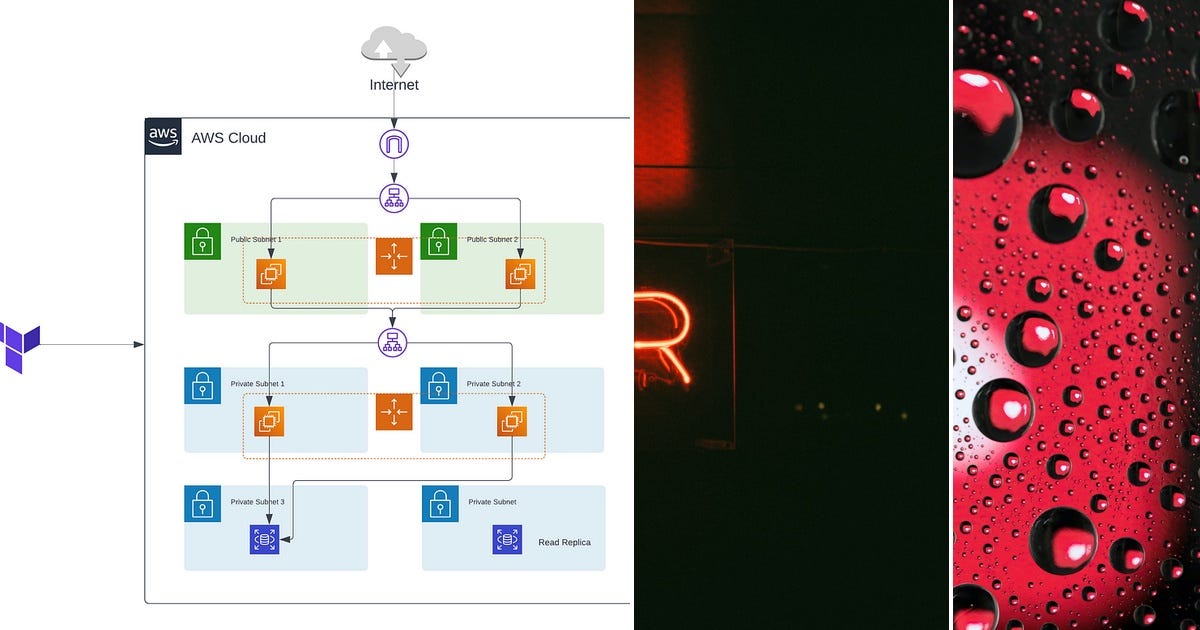 List: AWS | Curated by Sumanth Kumar | Medium