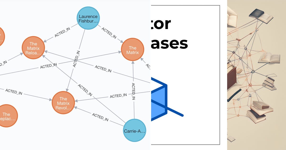 List: Knowledge Graphs | Curated by Mangesh Lad | Medium