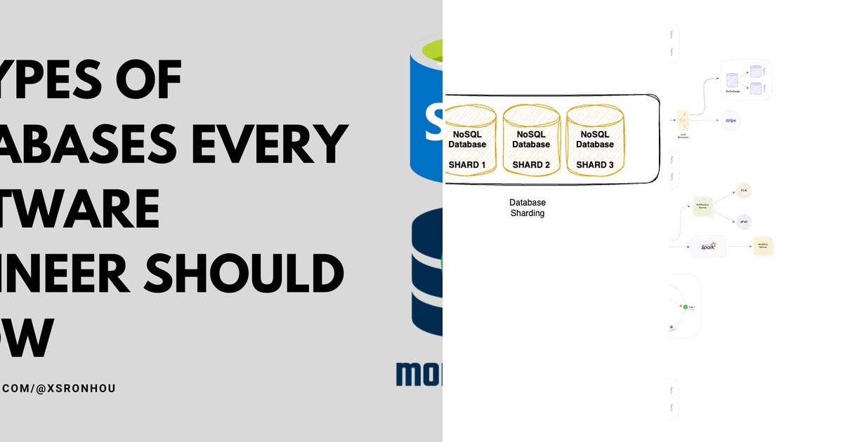 List: System design | Curated by Pardeep Dureja | Medium