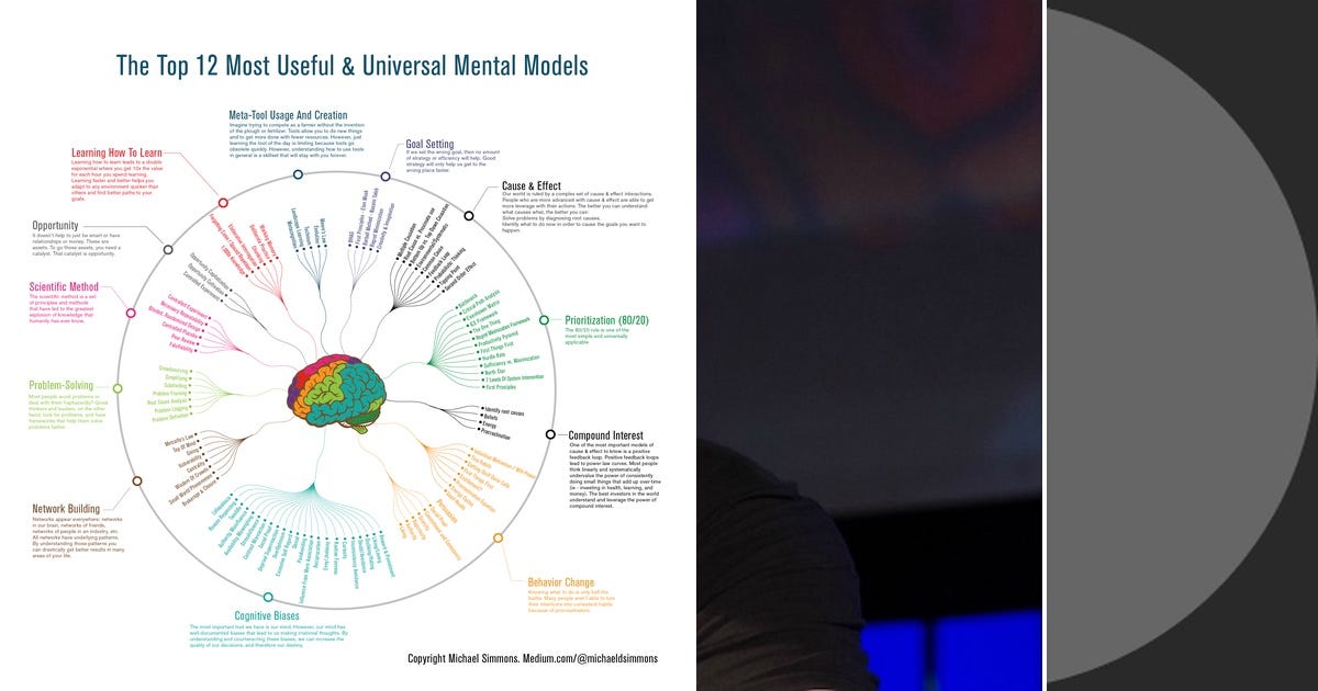 List: Learning Technique | Curated by Kevin | Medium