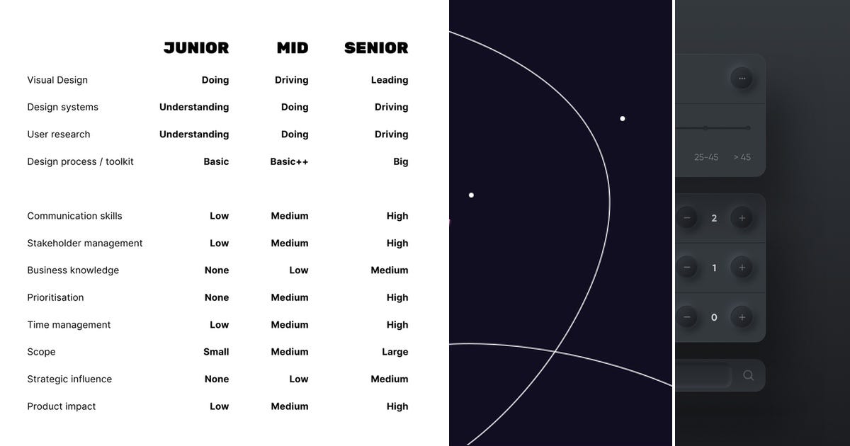 List: UX Tips | Curated by Marko Ilic | Medium