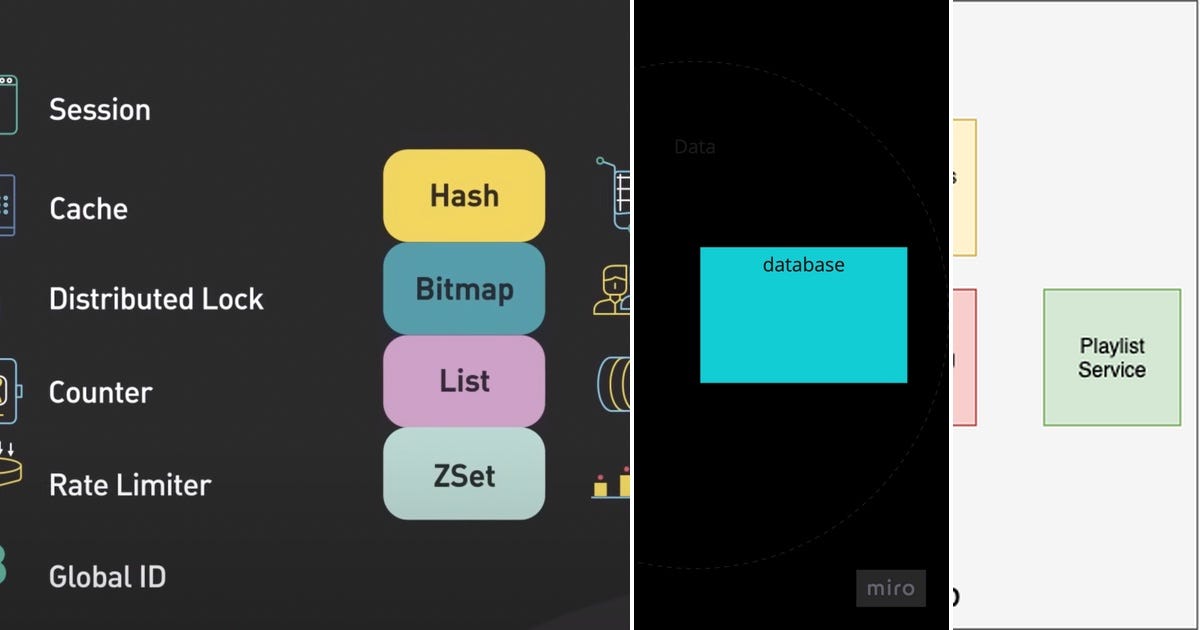 List: Software Design Fundamentals | Curated by Rizky Ardi Maulana | Medium