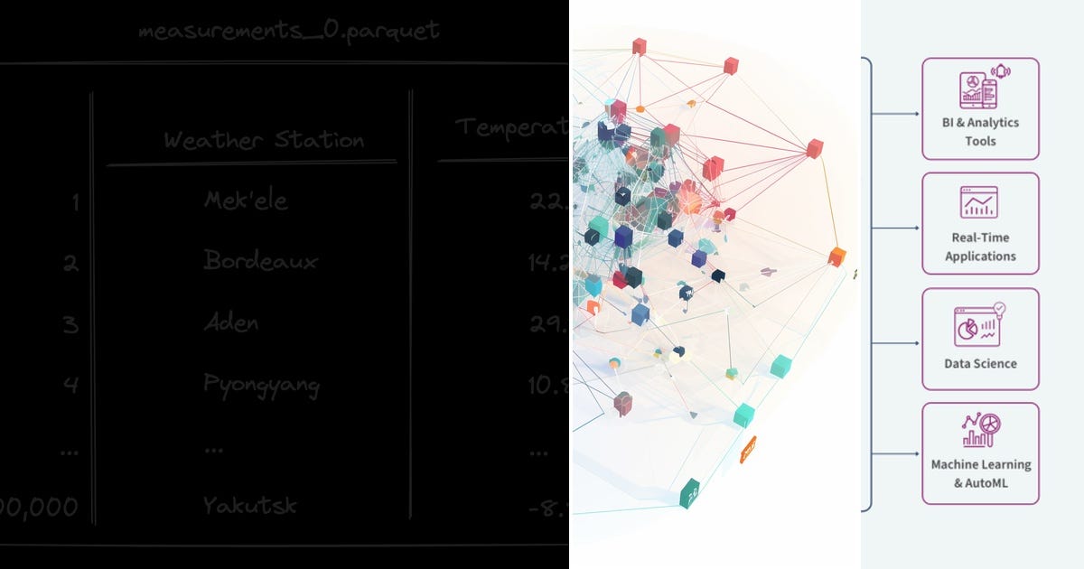 List: Database | Curated by Kqlibrary | Medium