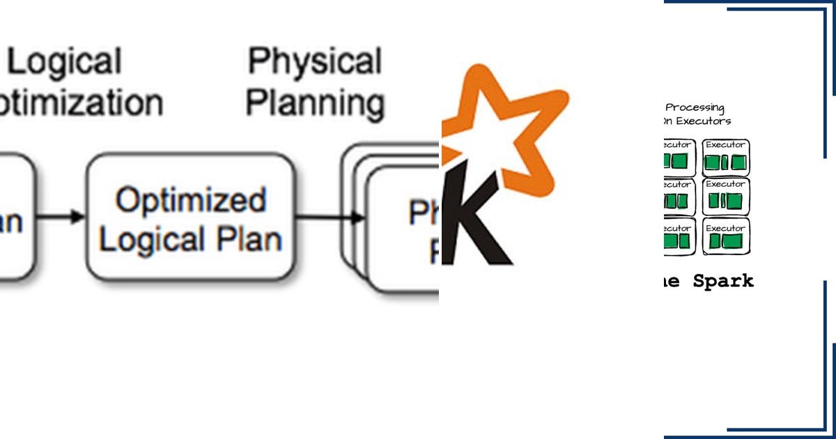 List: PySpark | Curated by Yumir | Medium