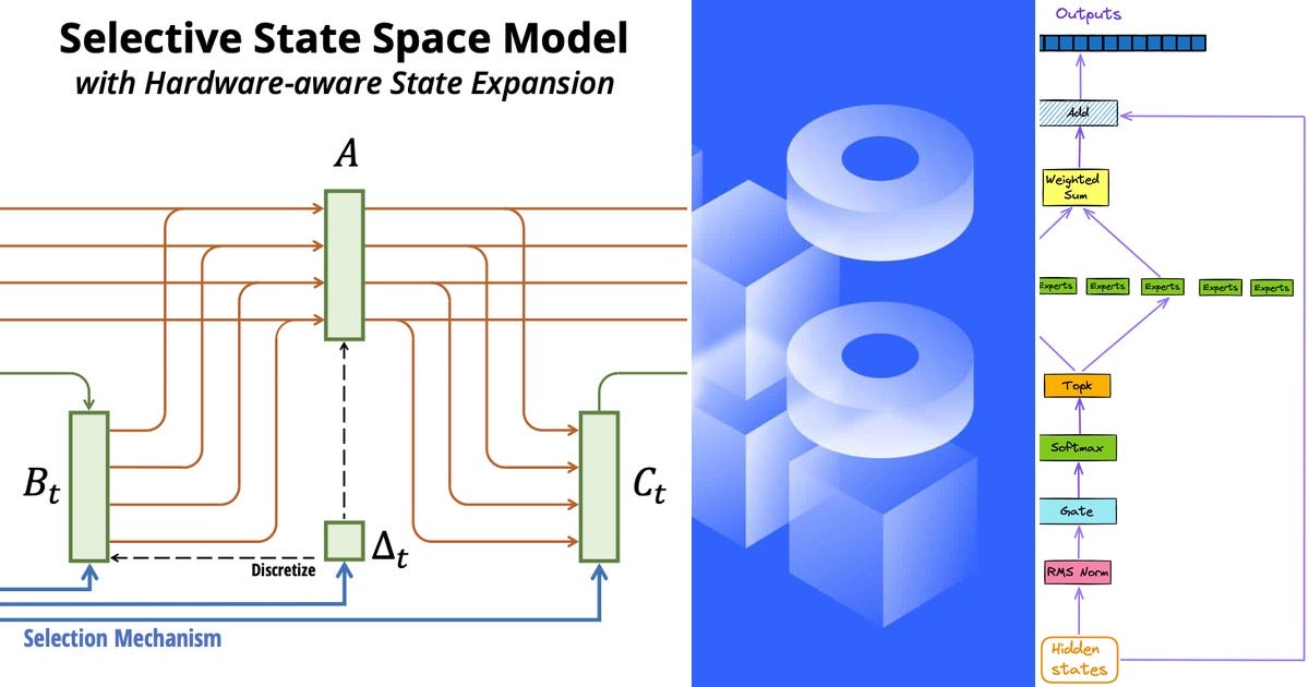 List: LLM-Models | Curated by Yeti Gurbuz | Medium