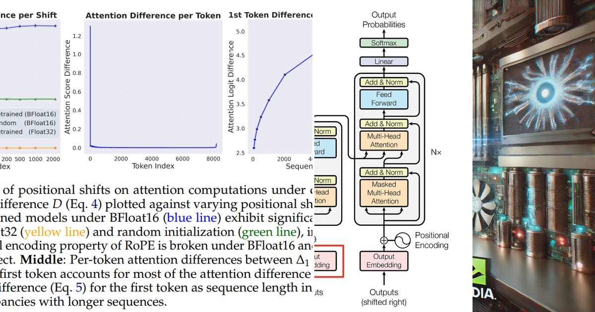 List: GenAI-LLM: Attention-related | Curated by Willemvandersluis | Medium