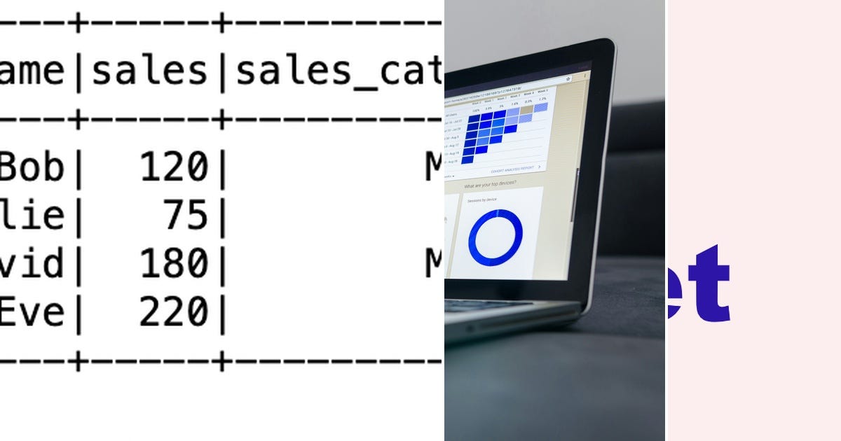 List: Databricks & Spark | Curated by Leszekfelczak | Medium