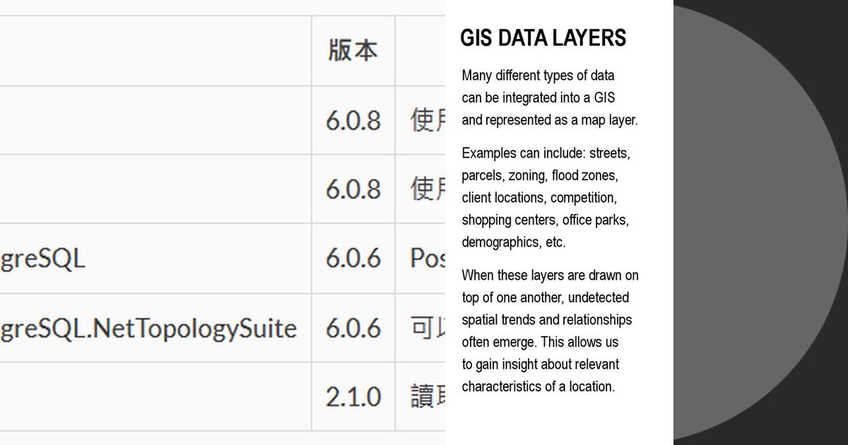 List: GIS | Curated by 鄧瑀柔 | Medium