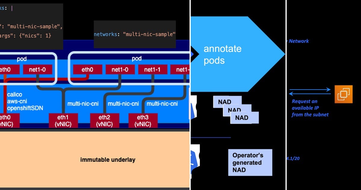 List: Multi-NIC CNI Series | Curated by Sunyanan Choochotkaew | Medium