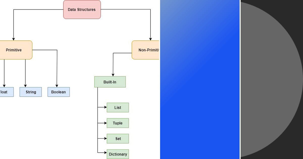 List: Python | Curated by Pushkar Garg | Medium
