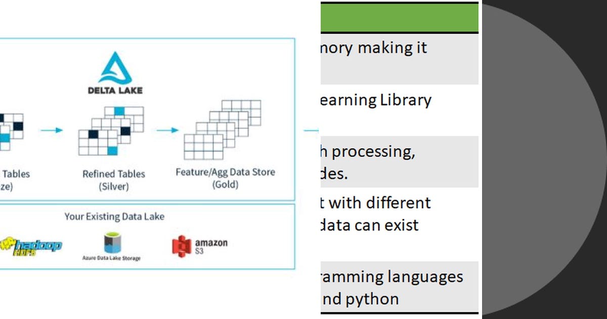 List: Data engineering concepts | Curated by Avirup Ray | Medium