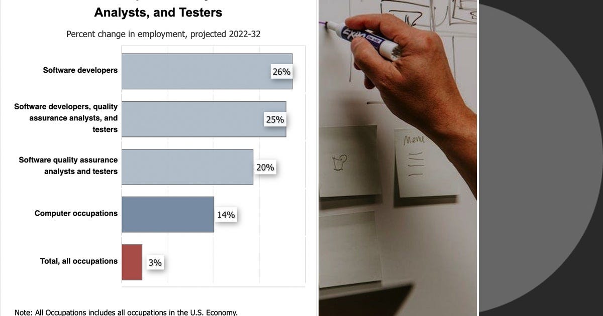 List: coding interview | Curated by Daniel Dy Zhu | Medium