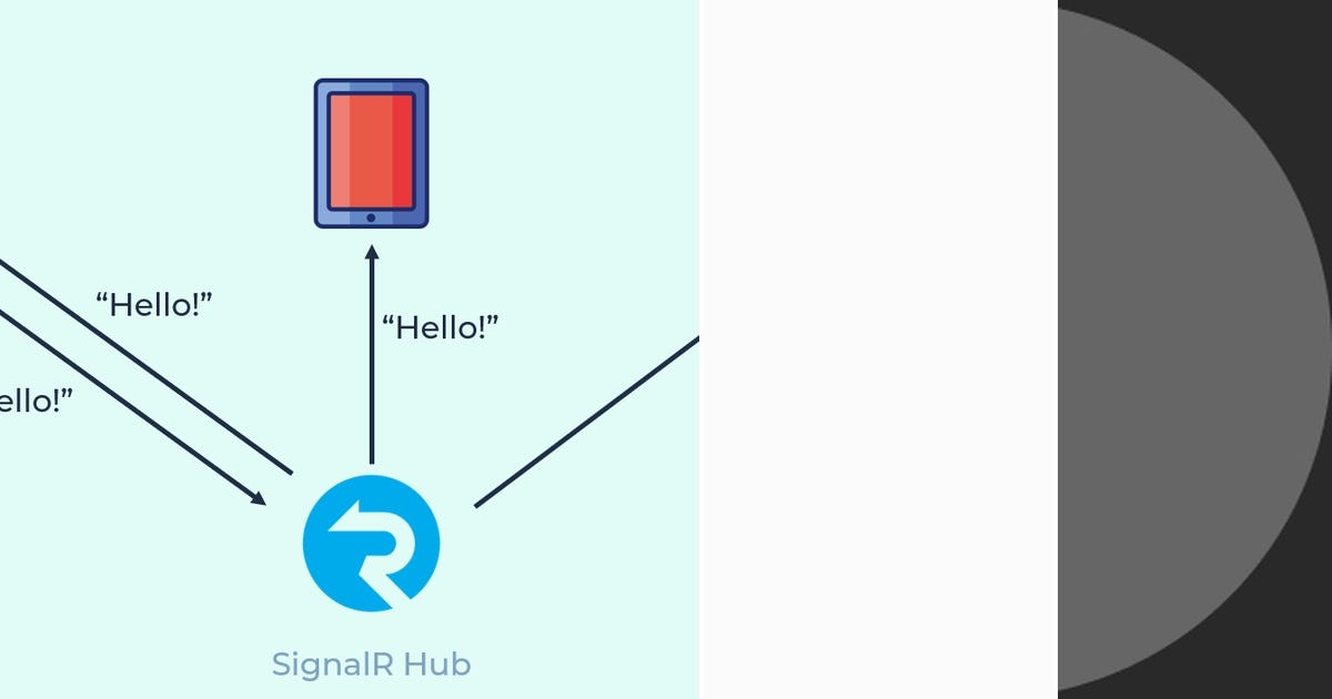 List: SignalR | Curated by Kkatertzis | Medium