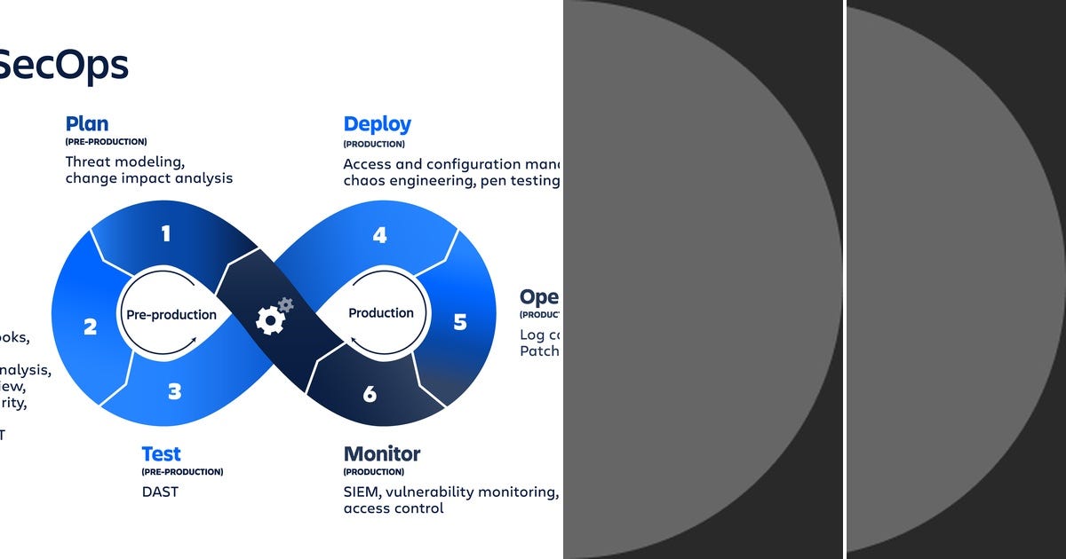List Ci Cd Devops Devsecops Curated By Alanpemo Jobs Medium