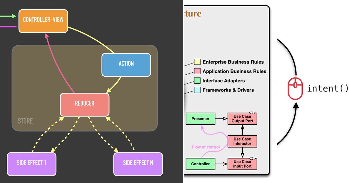 List: android architecture | Curated by 신승민 | Medium