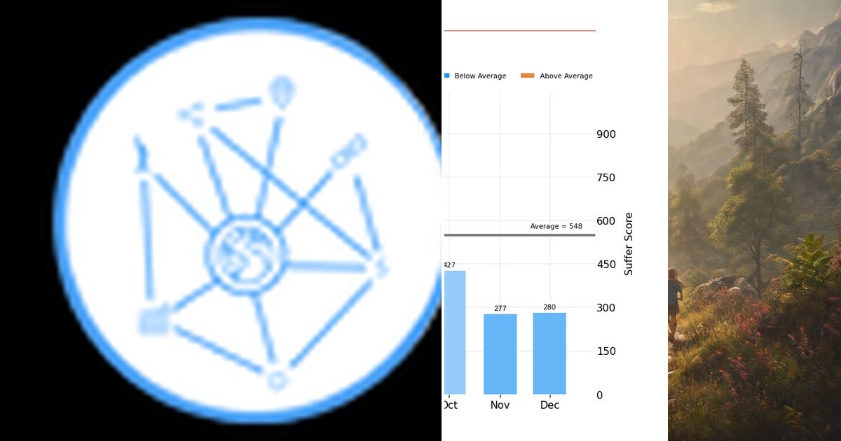 List: Strava | Curated by Archie Manley | Medium