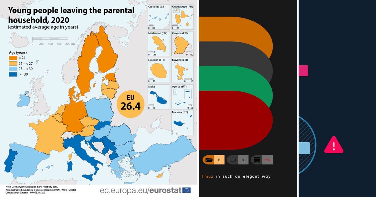 List: UX | Curated by Andrei Popov | Medium