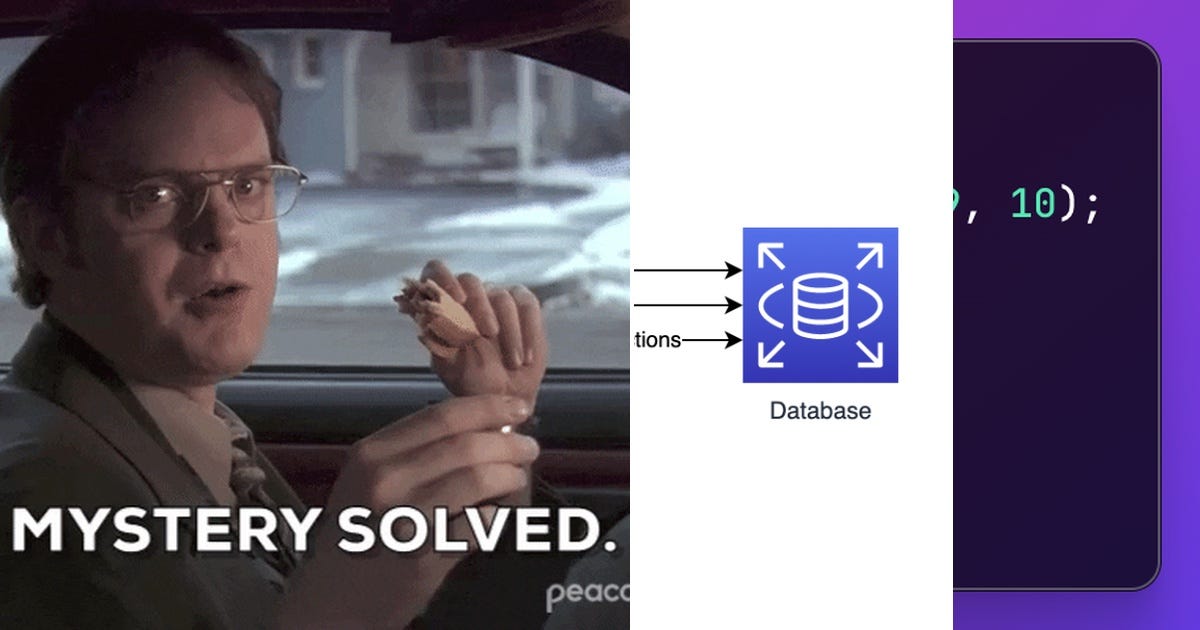 List Java Curated By Abhishek Medium