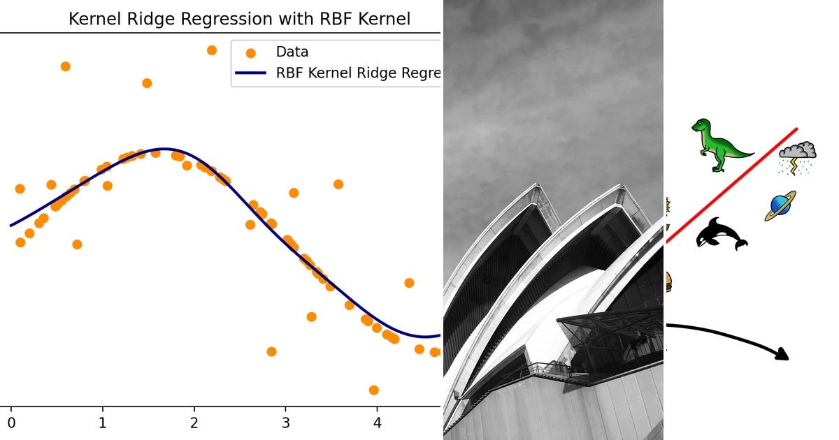 List: Linear regression | Curated by Arthur Ronald | Medium